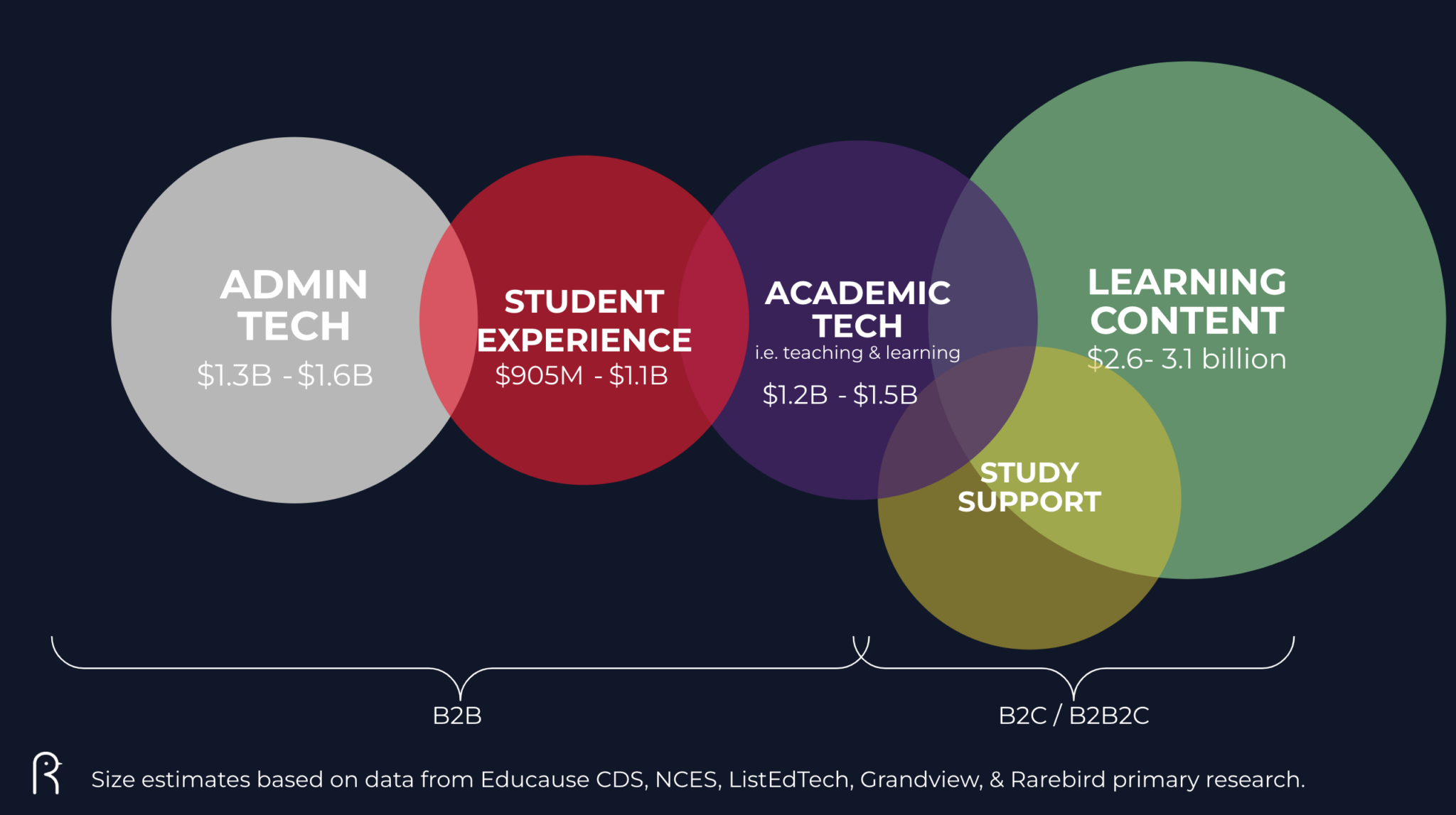 Ed Tech Maps – Data & Visualizations for Navigating Ed Tech Markets